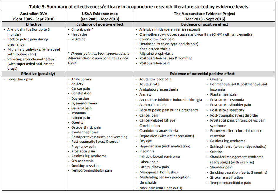 AEP Table 3a - Morningside Healing Sanctuary Established since 1983